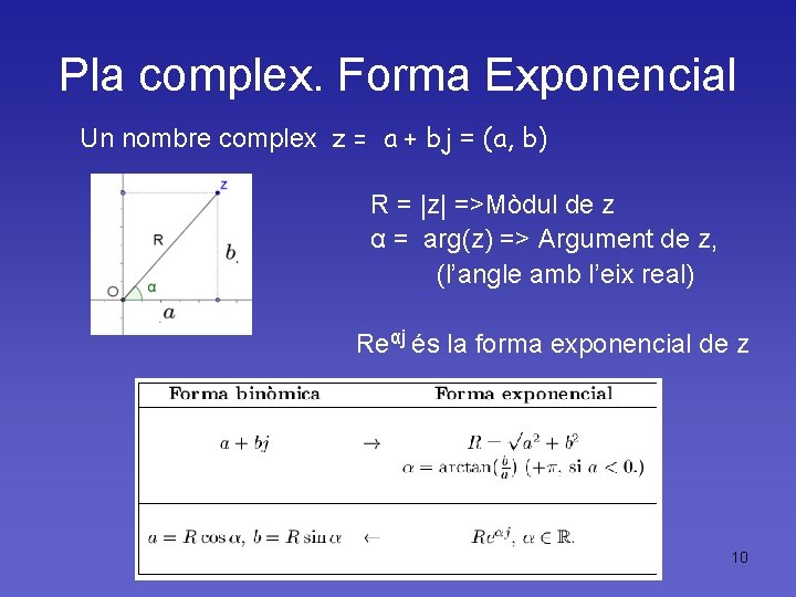 Tema 1 Nombres complexos lgebra i Geometria EETAC