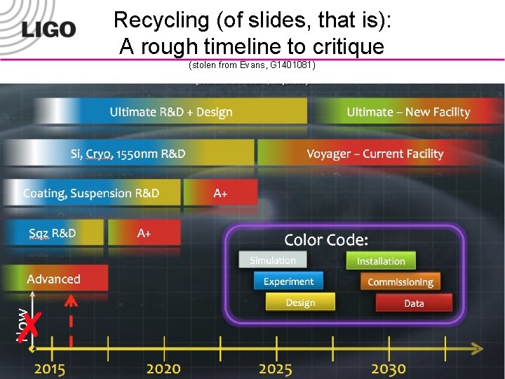 LIGO Roadmap Musing David Shoemaker MIT LIGO Laboratory