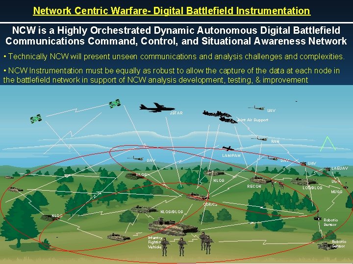 Network Centric Warfare Digital Battlefield Data Collection Analysis