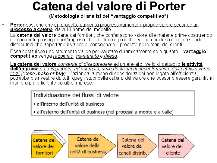 Struttura della catena del valore di Porter Metodologia