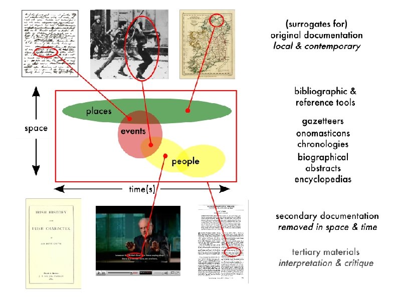 Temporal and Geographic Context for Digital Books Ray