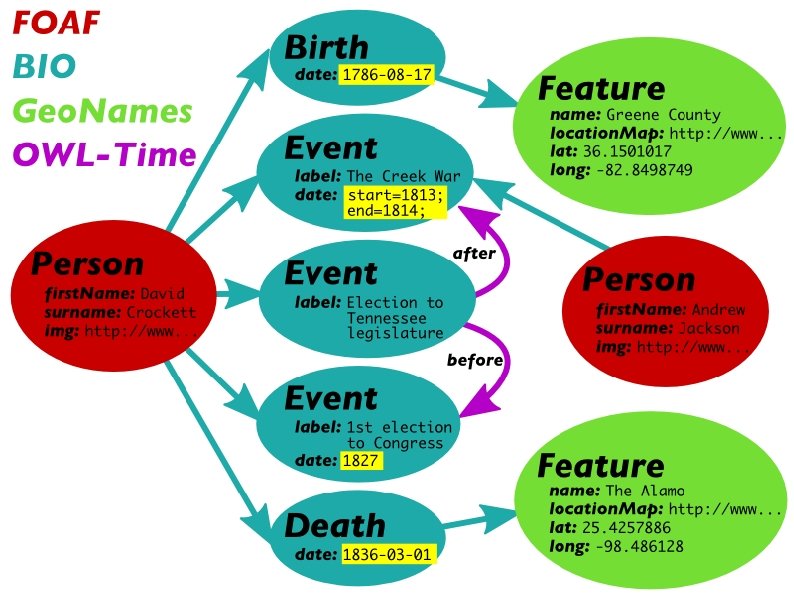 Temporal and Geographic Context for Digital Books Ray
