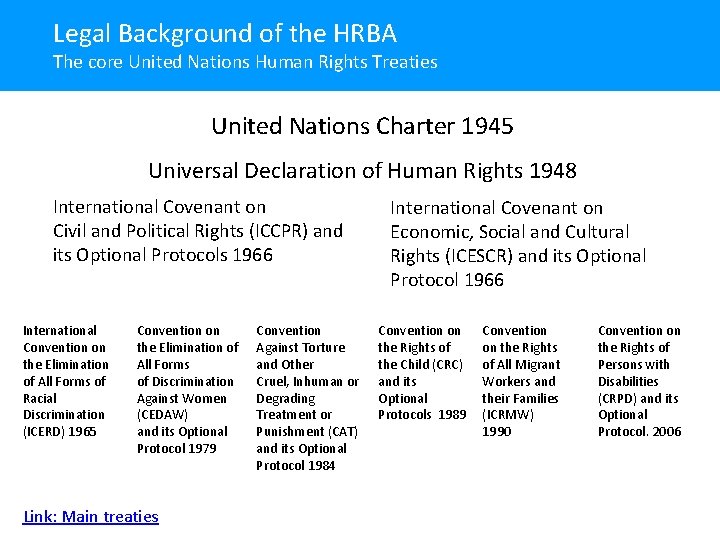 What is Human Rights Based Approach The Origin