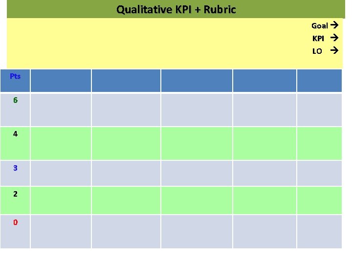 Qualitative KPI Rubric LO Gastrointestinal system medical graduates