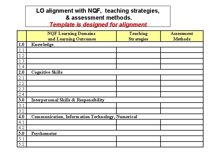 Qualitative KPI Rubric LO Gastrointestinal system medical graduates