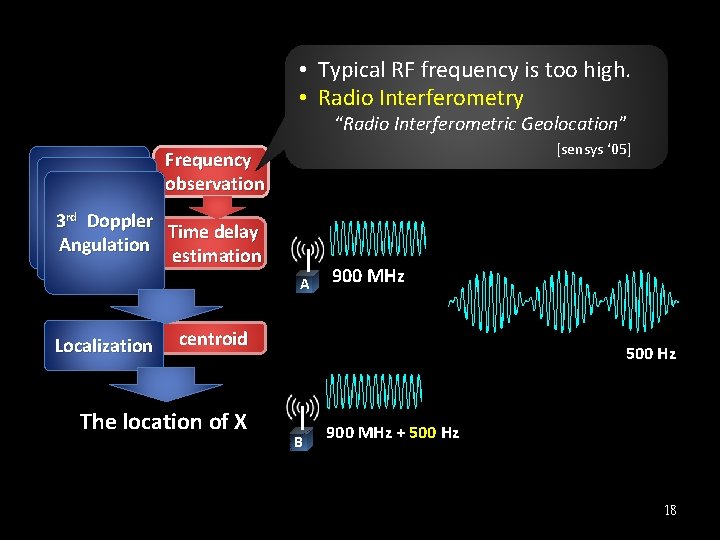 HighPrecision Indoor Localization Using Spinning Beacons Presenter Holin