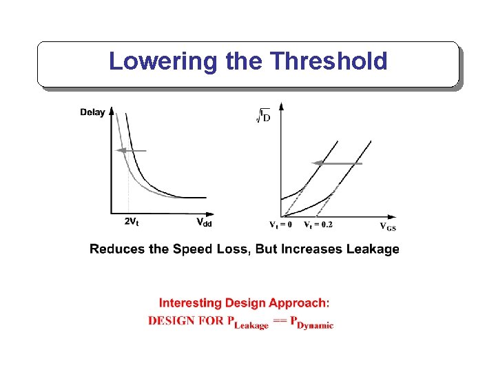 Low Power Design of Integrated Systems Assoc Prof