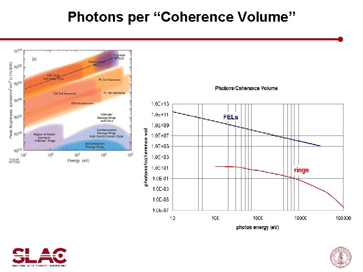 Performance Metrics of Future Light Sources Robert Hettel