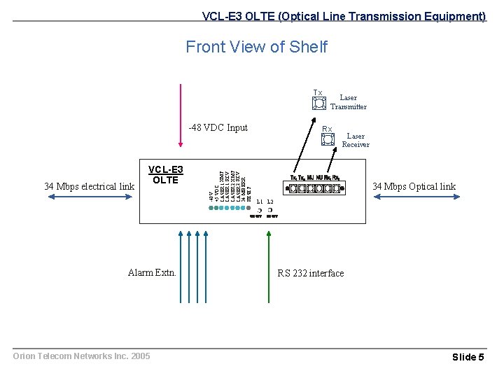 VCLE 3 OLTE 34 Mbps Optical Line Transmission
