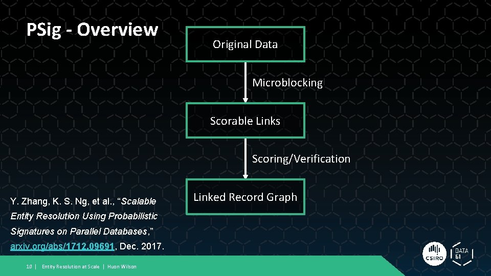 Entity Resolution at Scale The PSig algorithm Huon