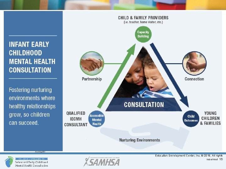 Infant and Early Childhood Mental Health Consultation Presenters