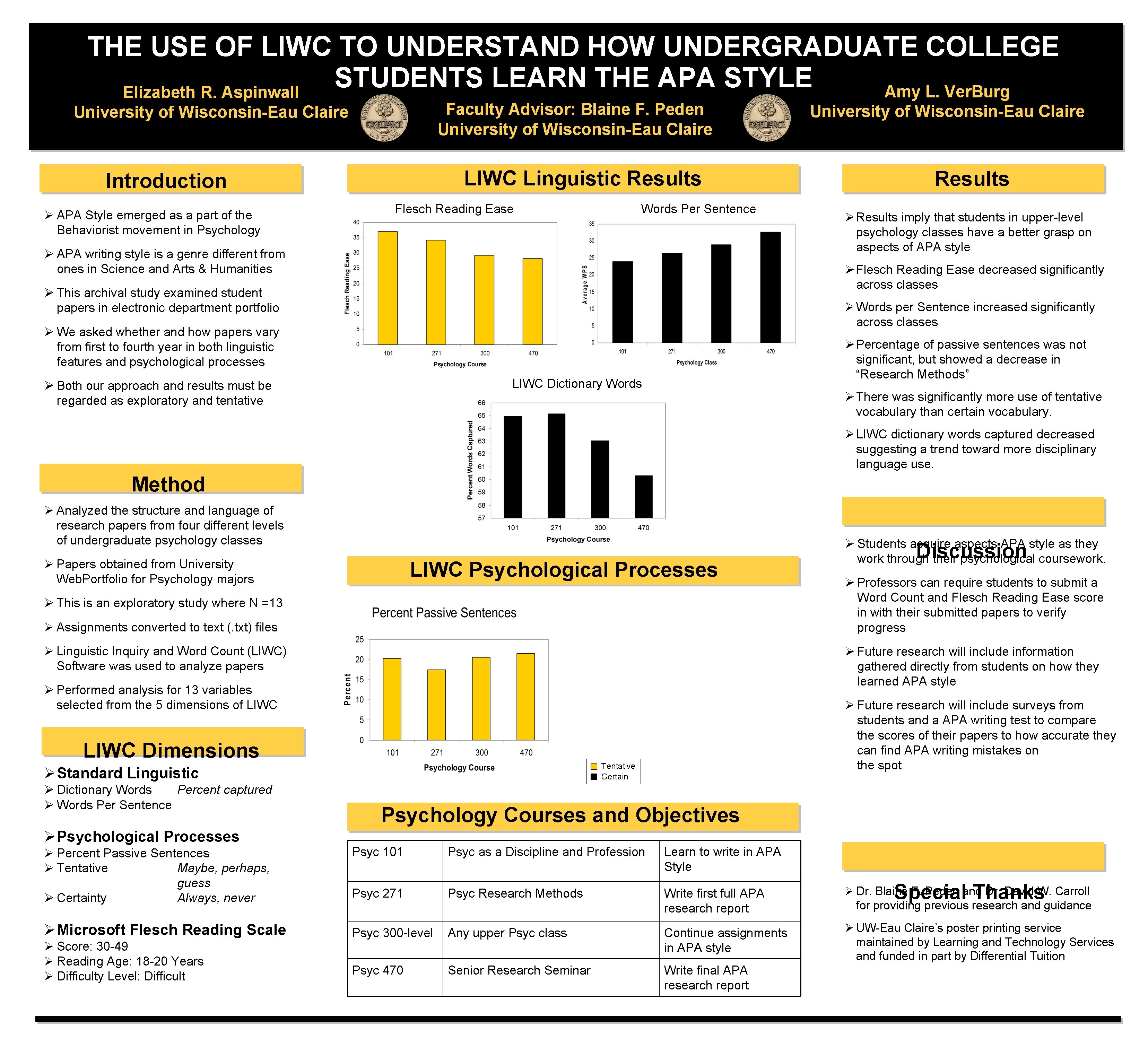 THE USE OF LIWC TO UNDERSTAND HOW UNDERGRADUATE