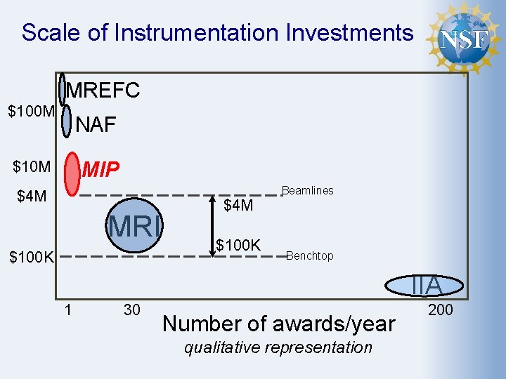 Materials Innovation Platforms MIP A New NSF Midscale