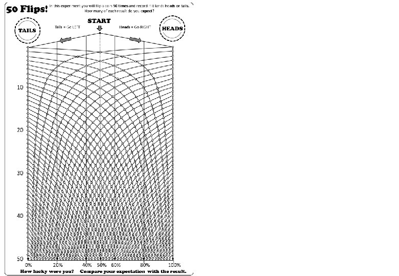 Probability Expectation Worksheet A In this activity students