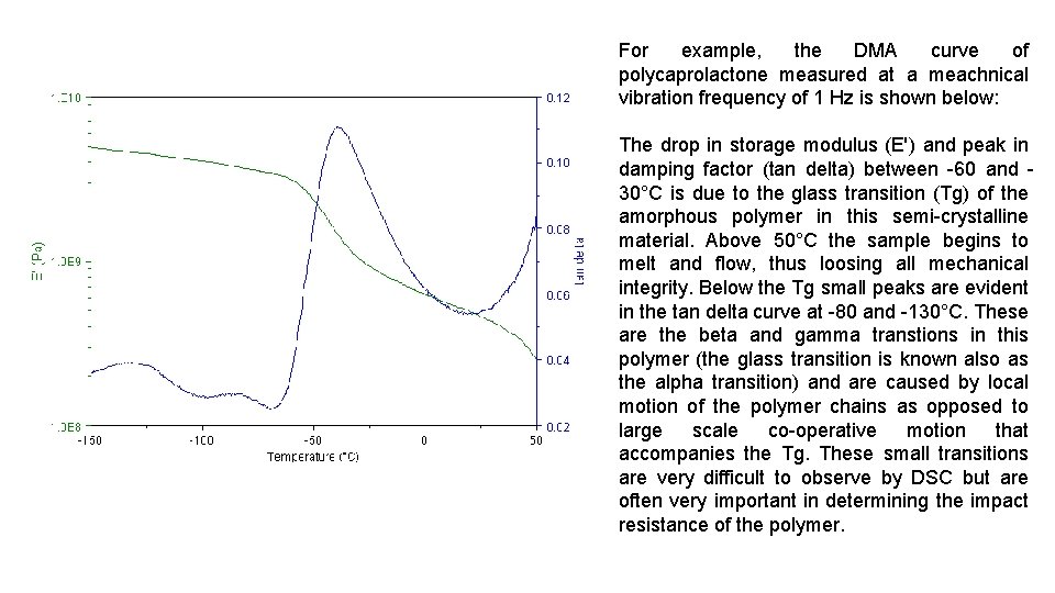 Dynamic mechanical analysis DMA is a technique used