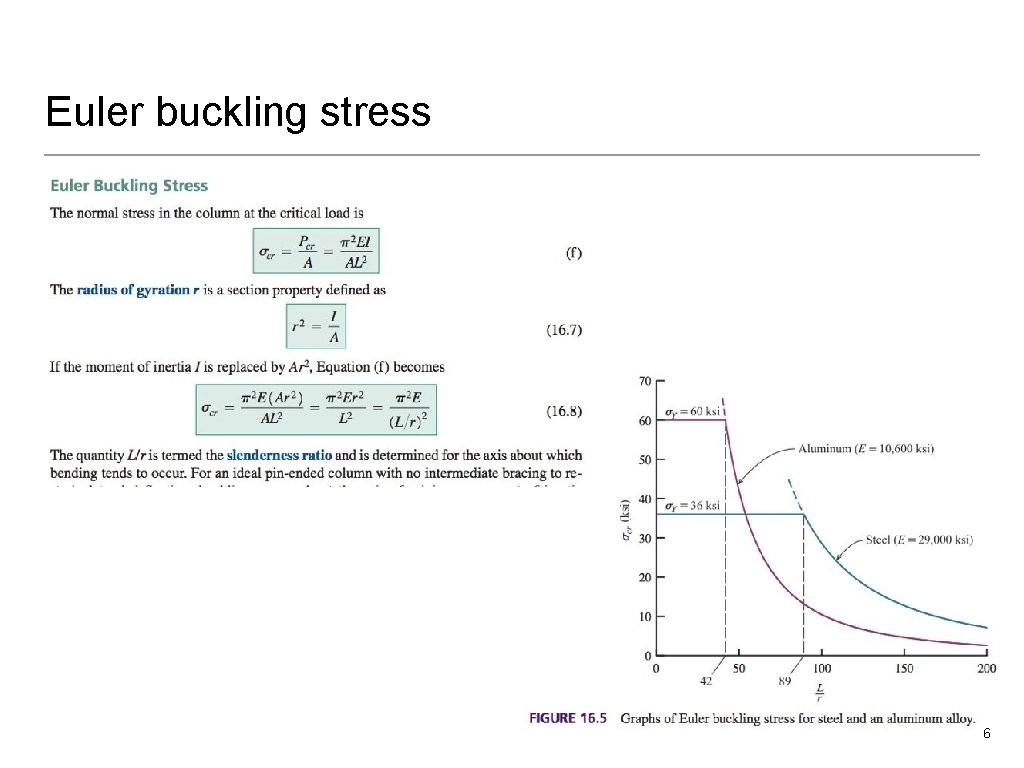 Mechanics of Materials Engr 350 Lecture 38 Columns
