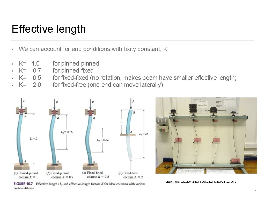 Mechanics of Materials Engr 350 Lecture 38 Columns