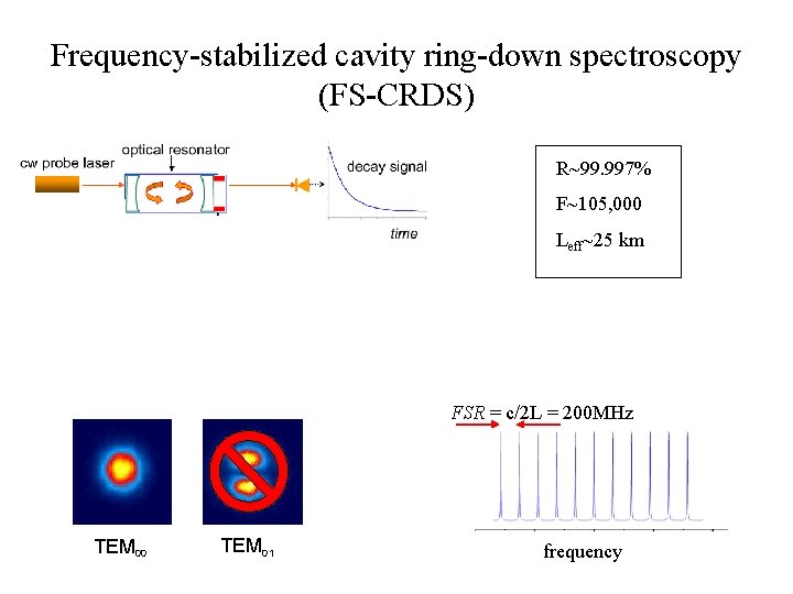Calculations and first quantitative laboratory measurements of O