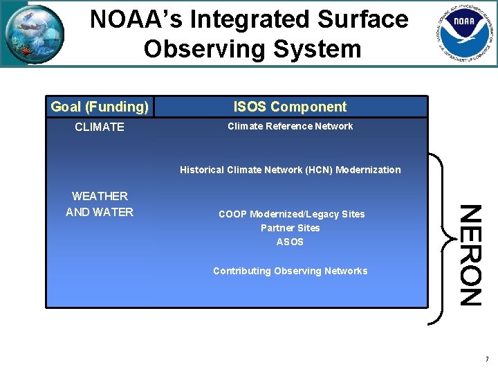 Briefing on the Integrated Surface Observing System ISOS
