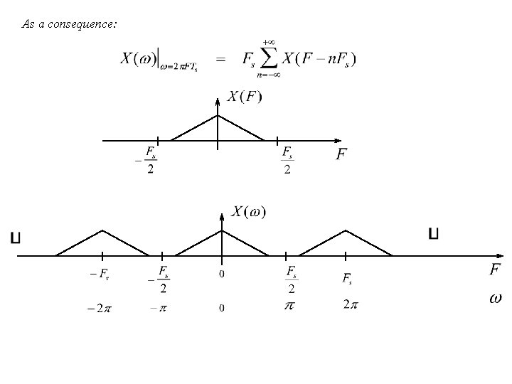 EC 3400 Introduction to Digital Signal Processing by