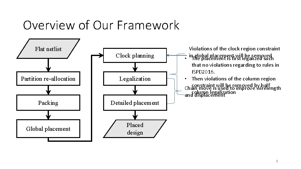 ClockAware Ultra Scale FPGA Placement with Machine Learning