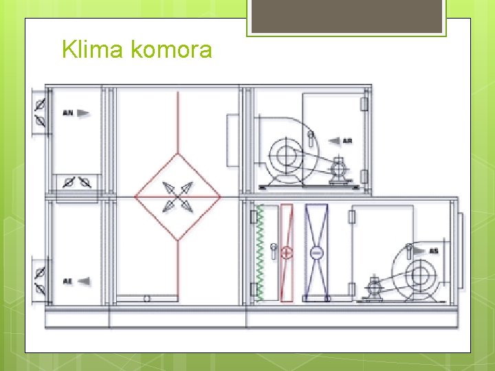 Rekuperacija u funkciji energijske efikasnosti iz obnovljivi izvora