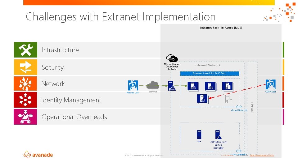 Deep Dive Office 365 External Sharing Alpesh Nakar