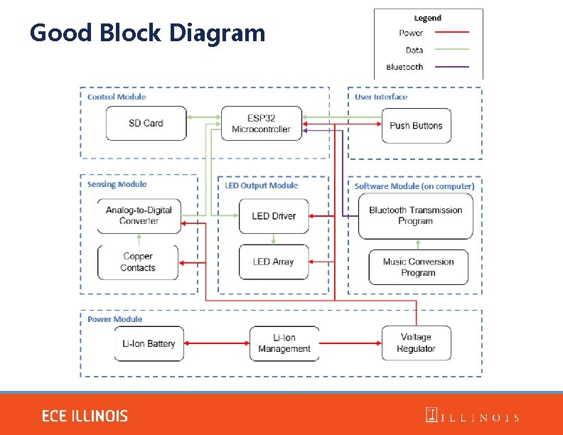 ECE 445 Block Diagram Nicholas Ratajczyk Development What