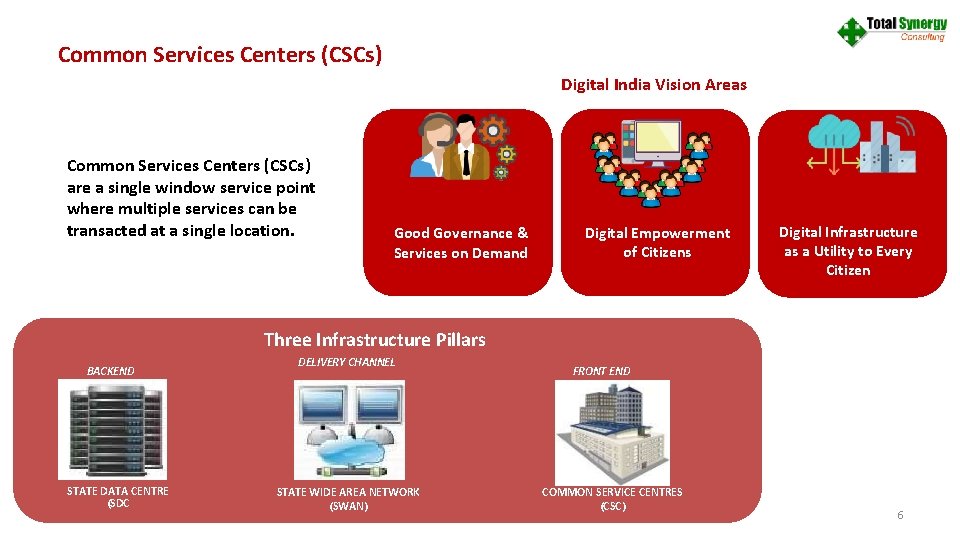 EGovernment Uzbekistan Single Window For Service Provision Common