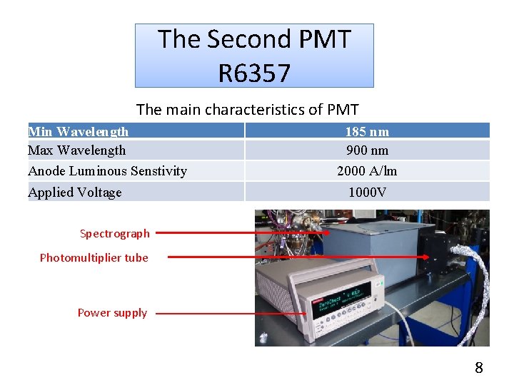 The state of timeresolved spectroscopy during DC breakdown