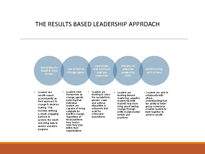 Results Based Leadership Laying the Foundation Session I