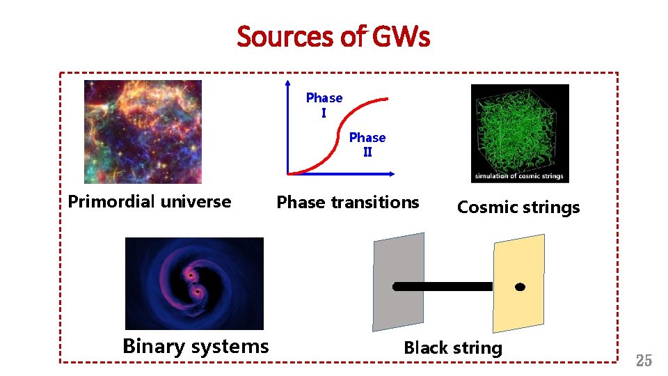Contents 1 2 3 4 4 Introduction Sources