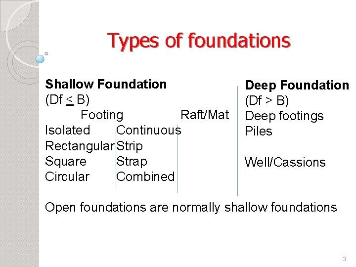 OPEN FOUNDATIONS 1 Design of Foundations Must Location