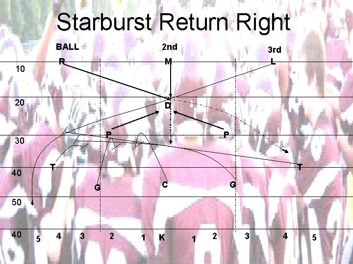 Woodridge 2007 KICKOFF Return Team Starburst Starburst Return