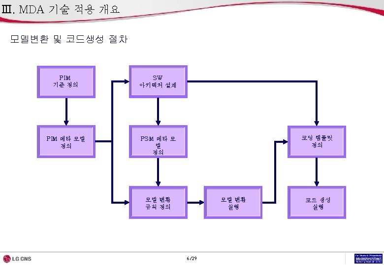 MDA source Business Process Trends September 2003 329