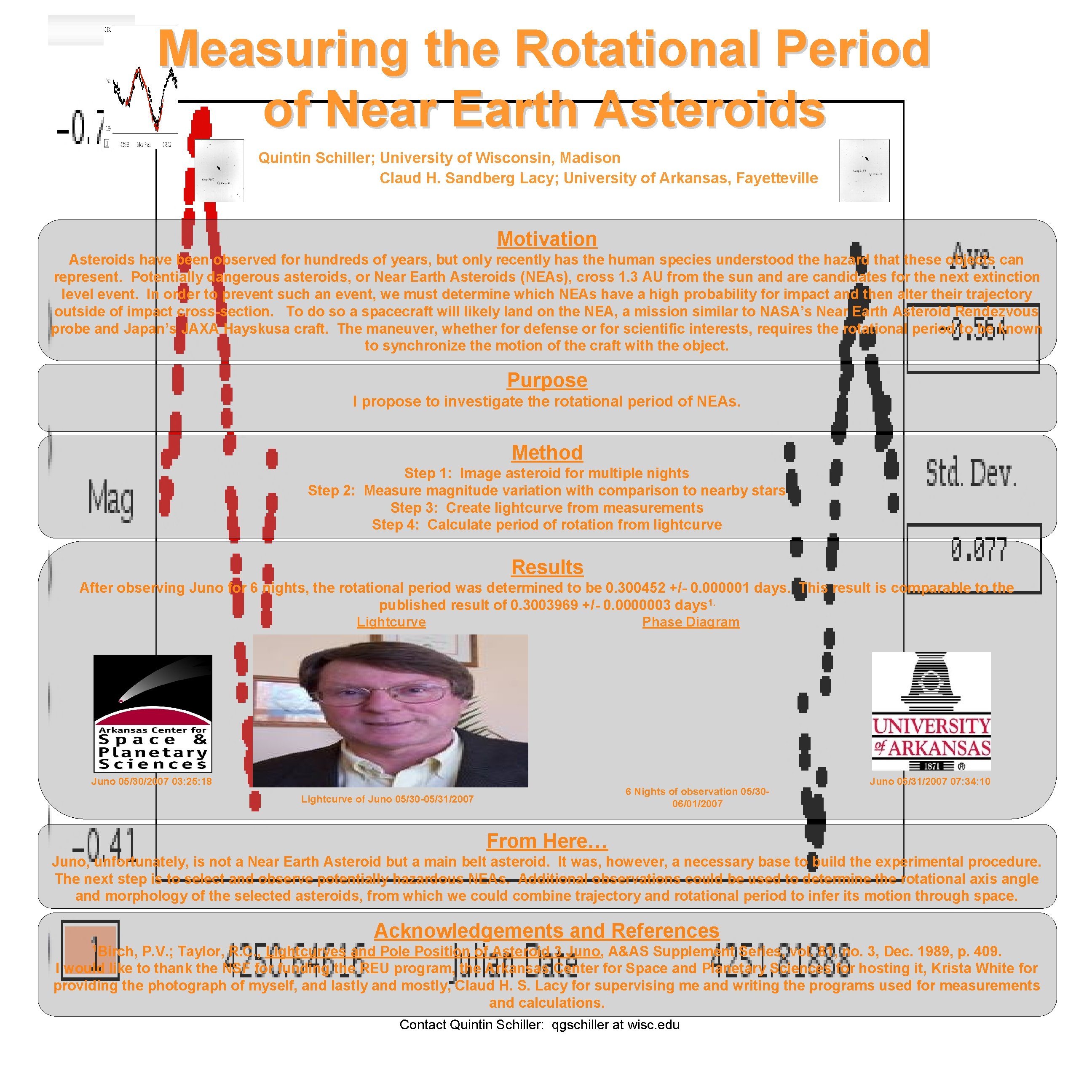Measuring the Rotational Period of Near Earth Asteroids