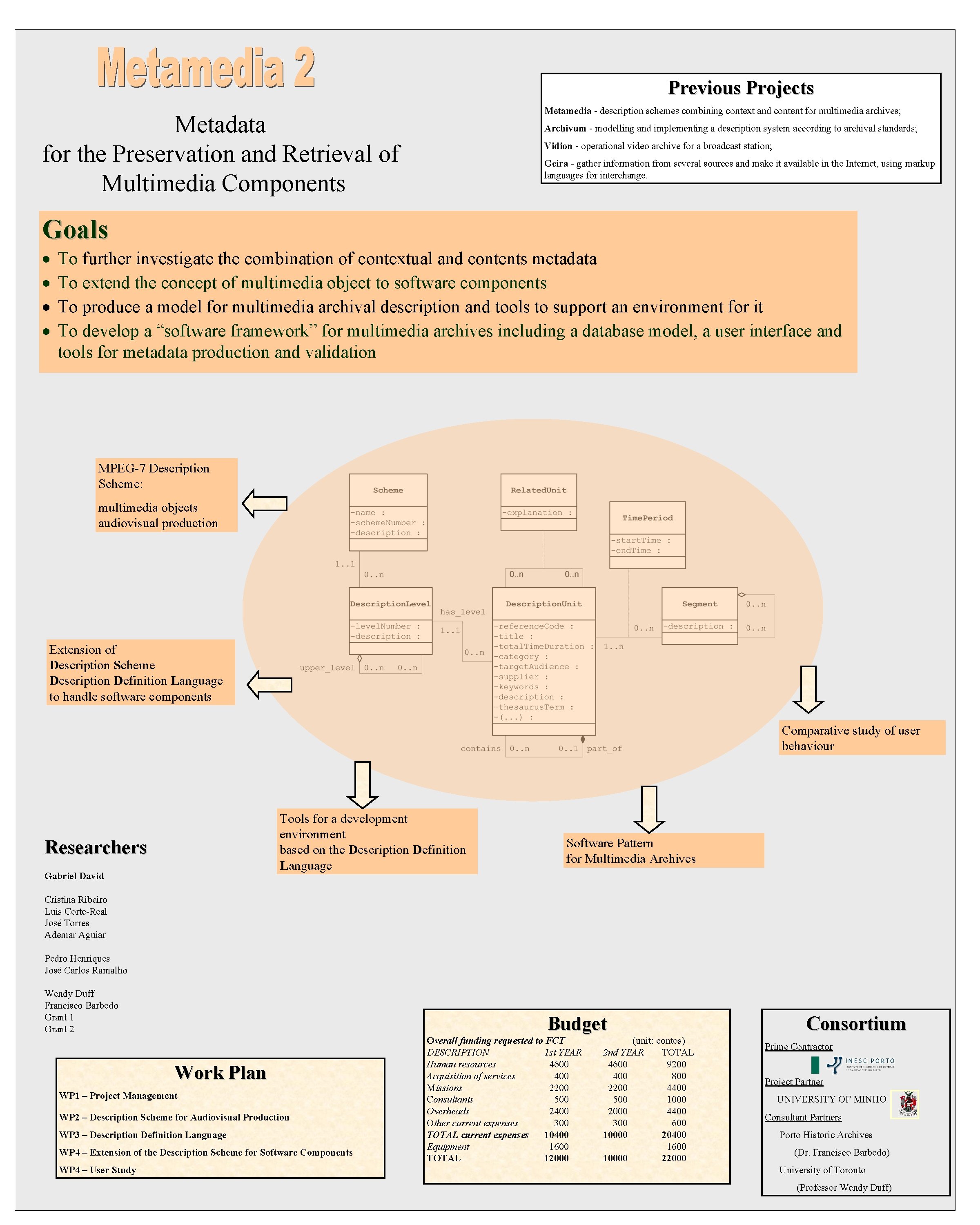Previous Projects Metamedia description schemes combining context and