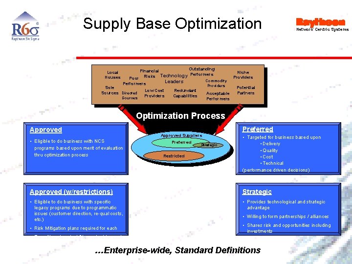 Network Centric Systems Six Sigma and the Supply