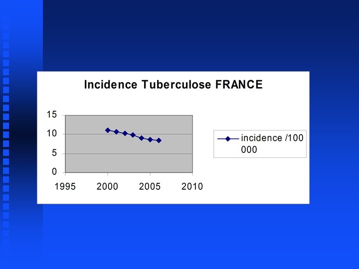 Infection Tuberculeuse de lEnfant Dr F COUNIL Service