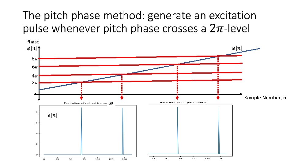Lecture 14 LPC speech synthesis and autocorrelationbased pitch