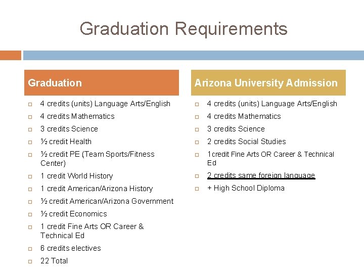 SOPHOMORE S MOVING FORWARD Sandra Day OConnor High