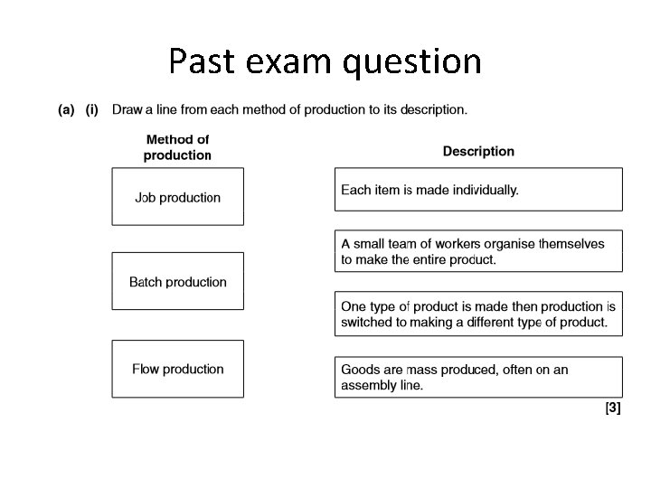 Understand the 5 Ps of Production Know understand