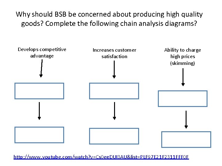 Understand the 5 Ps of Production Know understand