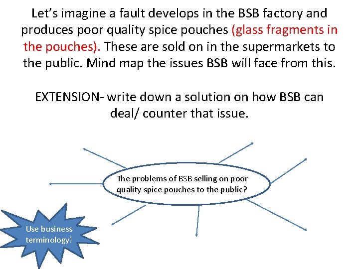 Understand the 5 Ps of Production Know understand