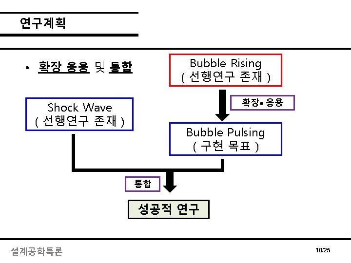Underwater ExplosionUNDEX 325 Shock wave Bubble pulsing Bubble
