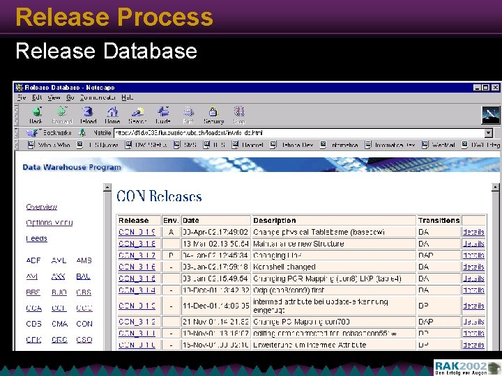 Release Management in the UBS Data Warehouse Program