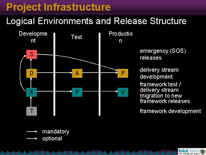 Release Management in the UBS Data Warehouse Program