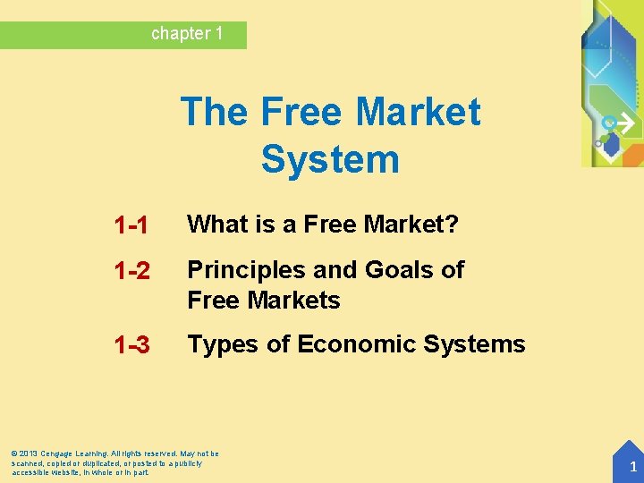 chapter 1 The Free Market System 1 1