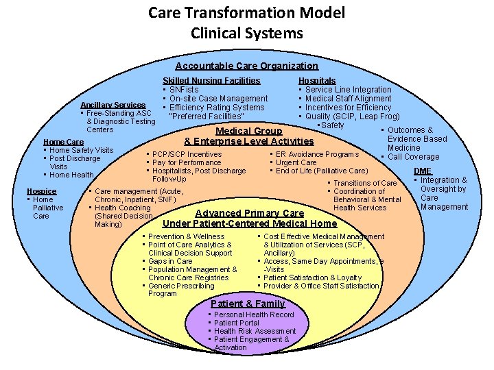 Presentation by Bill Barcellona Sr V P California