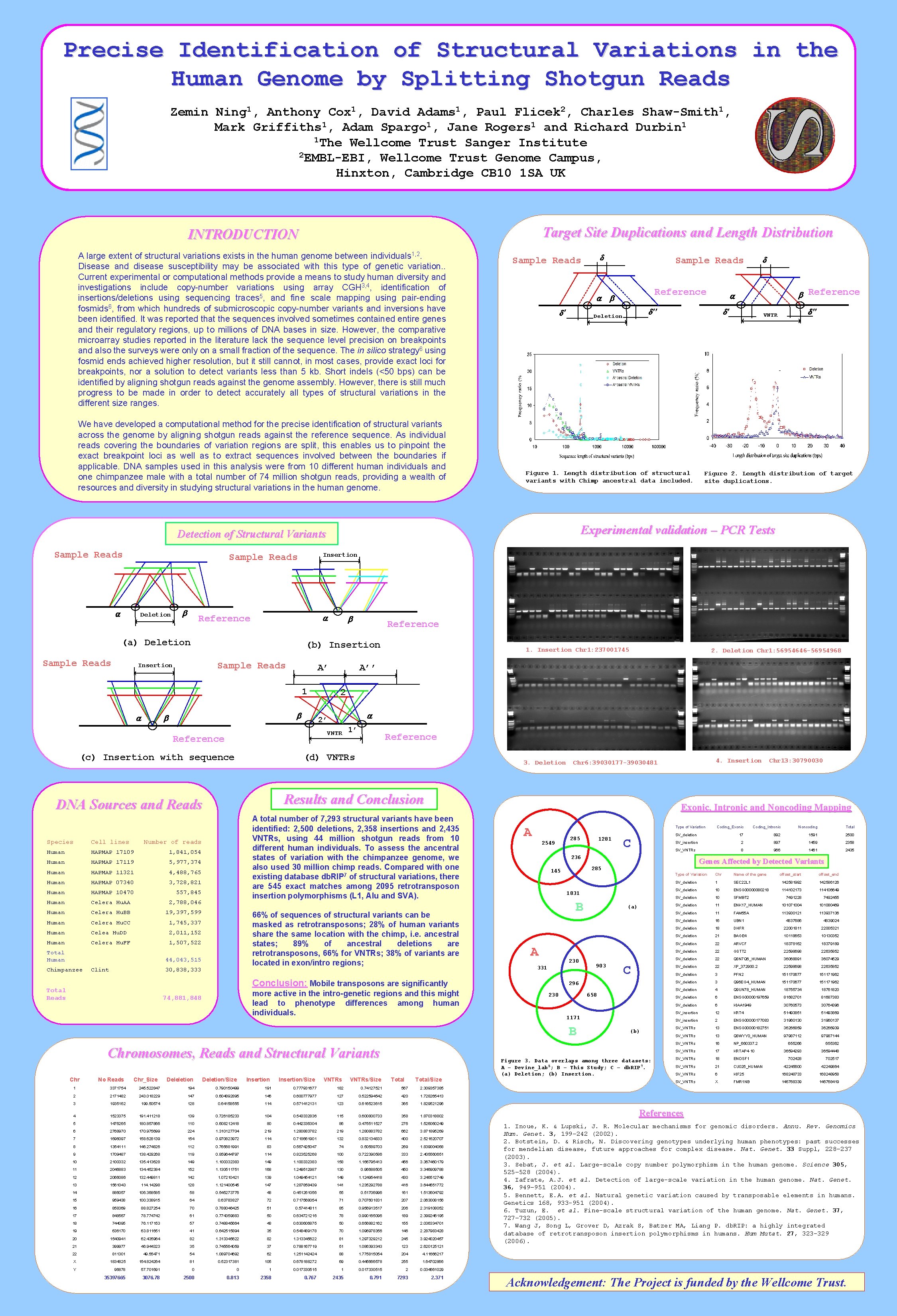 Precise Identification of Structural Variations in the Human